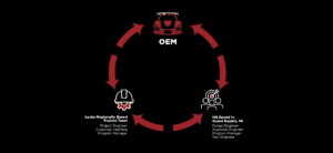 Business Applications – Lacks Enterprises